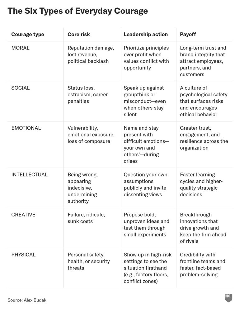 6 Ways to Practice Everyday Courage - WealthKare